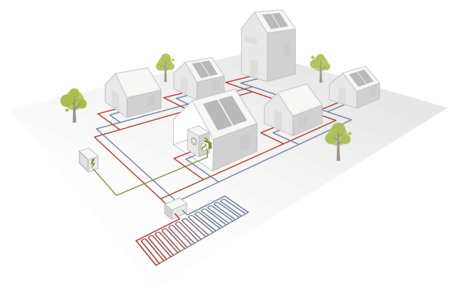 Geothermie Anbindung - Aqualine Brunnenbau
